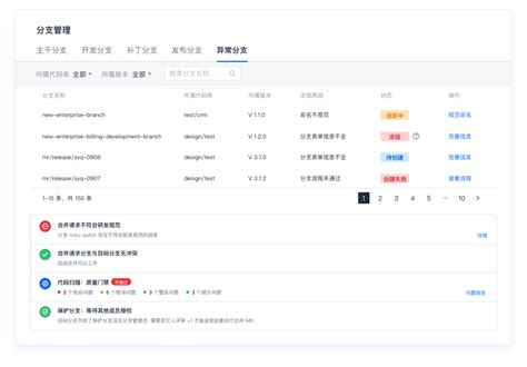 金融解决方案 Coding 腾讯云 Coding Devops 一站式软件研发管理平台 腾讯云