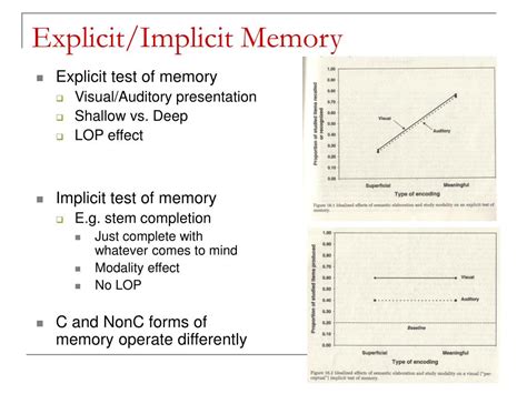 ppt memory powerpoint presentation free download id 6903250