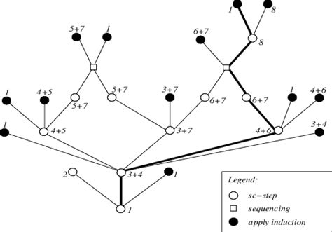 Proof Graph For The Example Proof Download Scientific Diagram