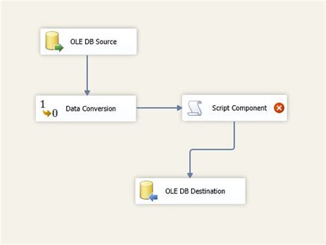 system text regularexpressions regex replace error in c for ssis