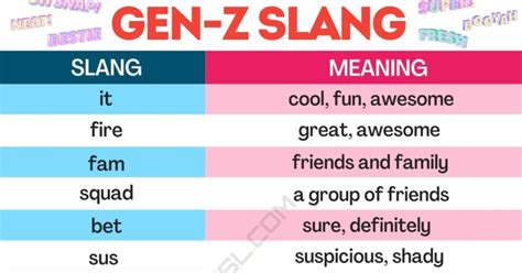 Generation Z Slang Terms Terry M Parenteau