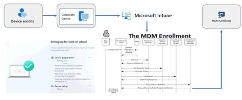 Windows Mdm Hardening What Can We Do Just About The Modern Workplace