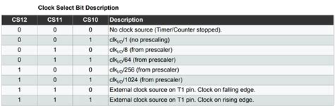 Arduino Input Capture Unit Interrupt Pin Tutorial And Examples