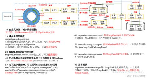 hadoop 3 x（生产调优手册） 【mapreduce、hadoop yarn生产经验】 hadoop3 x集群中yarn运行