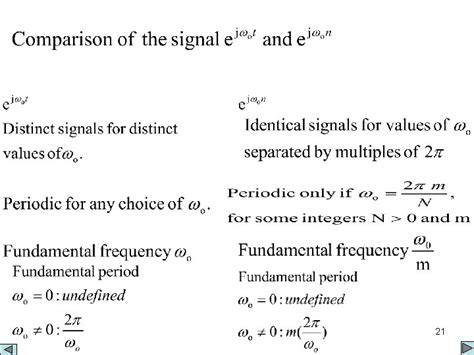 discretetime complex exponential sequence 1 real exponential signal
