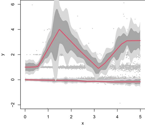 Pointwise And Uniform Confidence Bands For Rpc Example In Contrast To Download Scientific