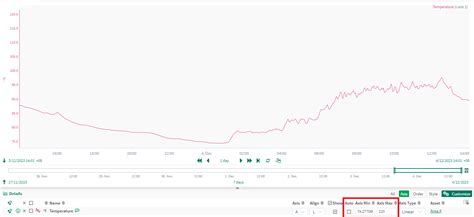 Set Value For Axis Max General Seeq Discussions Seeq Community Website