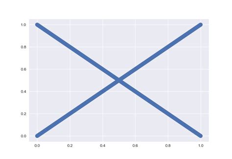 [bug] plot arguments color c0 and simply c0 lead to different results · issue 26839