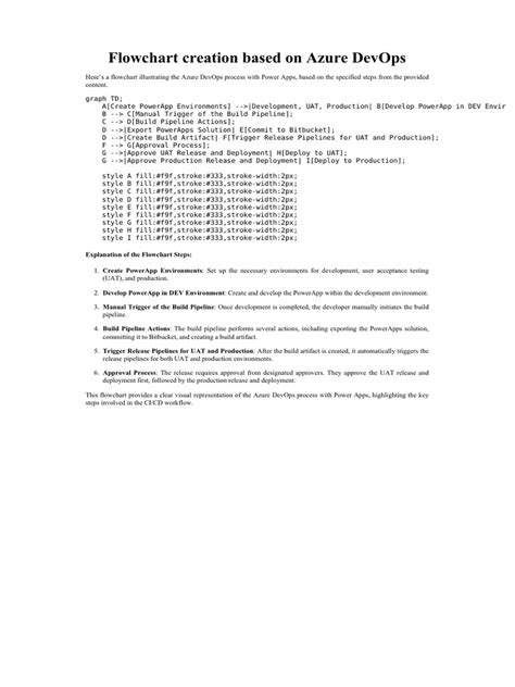 Flowchart Creation Based On Azure Devops Pdf