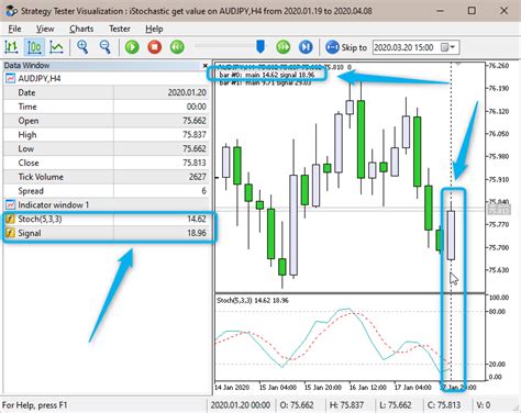 How To Get A Value From An Indicator In Code Indices Expert Advisors And Automated Trading