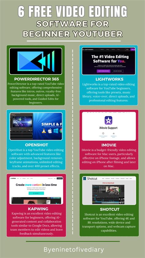 Best 12 6 Free Video Editing Software For Beginner Youtubers Artofit