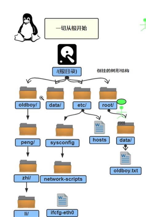 linux命令记录，虚拟机ic618 rhel8 ic618 csdn博客