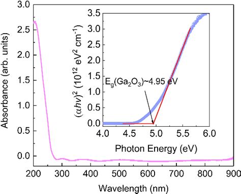 Figure 1 From Synergetic Effect Of Photoconductive Gain And Persistent