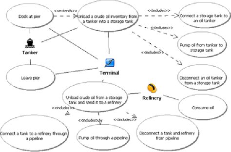 Use Case Driven Approach For Domain Specification In Itsimple 2 0