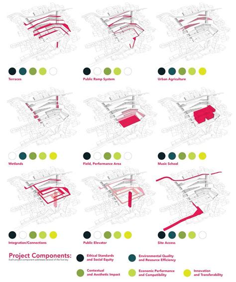 Best Architecture Diagrams Images On Pinterest Architectural Models Architecture Concept