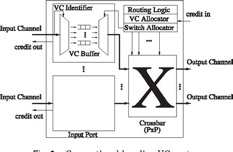 figure 1 from implementation and analysis of history based output