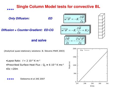 Ppt Phenomenology Simulation And Parameterization Of Atmospheric