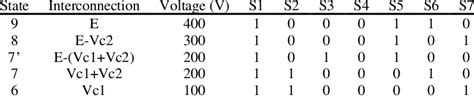Switching Sequence For The Nine Level Spuc Inverter Download