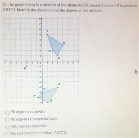 Solved On The Graph Below Is A Rotation Of The Shape Abcd Around The