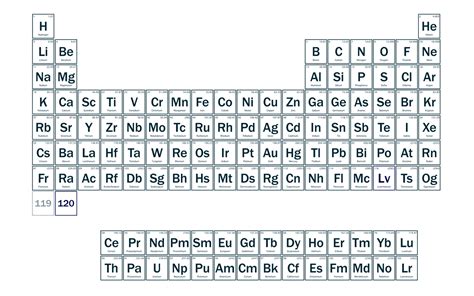 New Way To Make Element 116 Opens Door To Heavier Atoms Mirage News