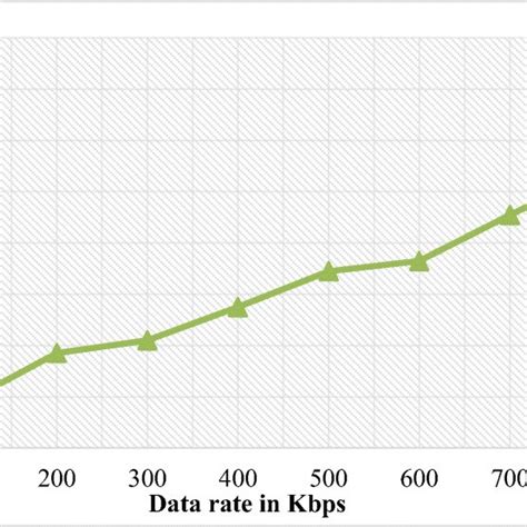 Energy Consumption Concerning Data Rate Download Scientific Diagram