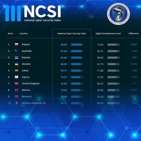 Michał Mike Lisewski On Linkedin Cyber
