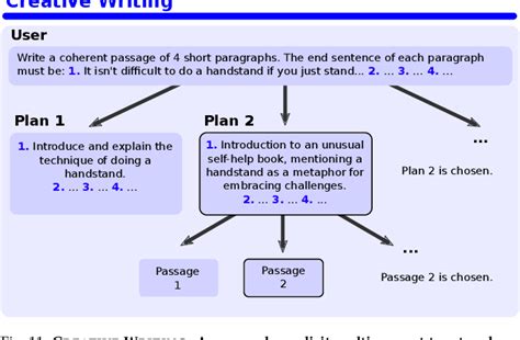 Figure 11 From Topologies Of Reasoning Demystifying Chains Trees And Graphs Of Thoughts