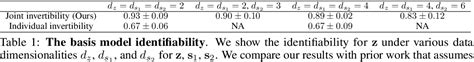 Table 1 From Identification Of Nonlinear Latent Hierarchical Models