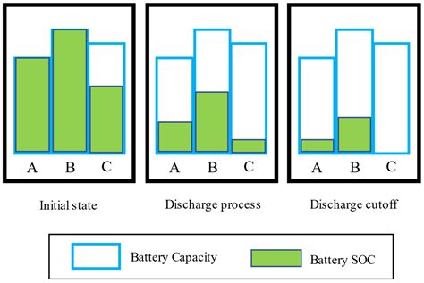 Fault Diagnosis Method For Lithium Ion Power Battery Incorporating Multidimensional Fault Features