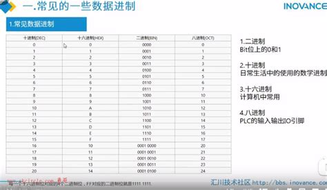 汇川h3u常用知识：（二）常用进制、数据类型、经典例题 plc和单片机技术 少有人走的路