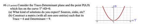 Solved 1 10 6 15 Points Consider The Trace Determinant Chegg Com