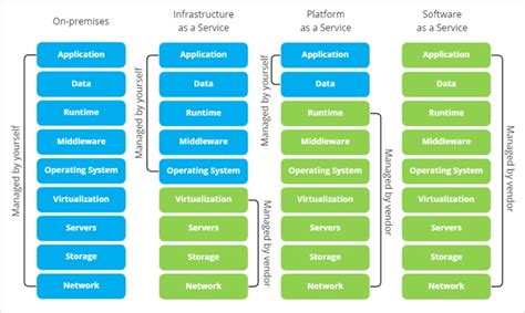 Cloud Computing Everything About It Network King