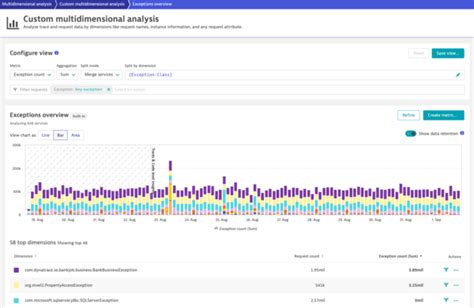 Exception Analysis — Dynatrace Docs