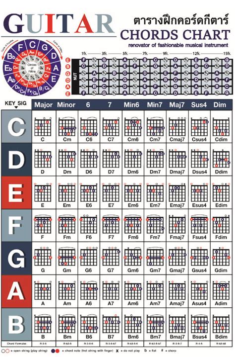 โปสเตอร์ คอร์ดกีต้าร์ Th