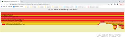 Py Spy：python 程序性能监控、分析器 Csdn博客