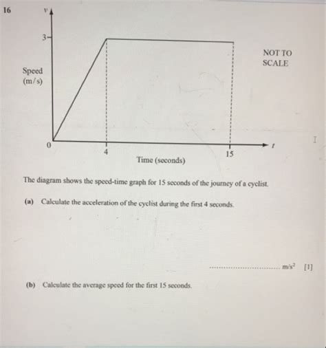 Solved The Diagram Shows The Speed Time Graph For Seconds Of The Journey Of A Cyclist A