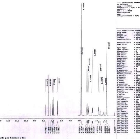 1h Nmr Chromatogram Of Mitragynine From Mitragyna Speciosa Leaves In