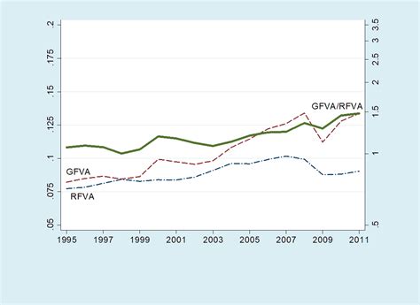 Journal Of Regional Science Gvc Research Groningen Growth And