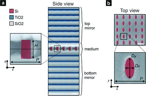 Exemplary Pixel From The Fabricated Spectro Polarimetric System A