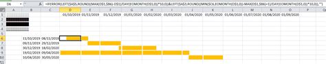 Gantt Chart On Excel Conditional Formatting Based On The Number Of Days For A Task Which Are