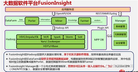 华为大数据解决方案 文末附ppt下载 华为《大数据技术》课程ppt zip 下载不了 csdn博客