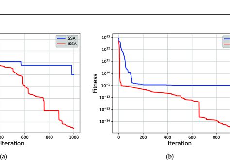 Parameters Setting Of Comparison Algorithm Download Scientific Diagram