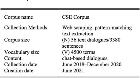 table 1 from utilizing convolutional neural networks and word embeddings for early stage