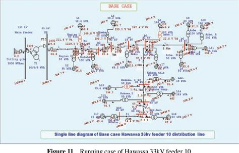 Figure 1 From Assessment And Enhancement Of Distribution System Reliability By Renewable Energy