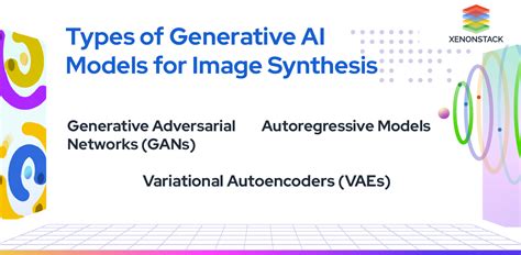 How To Build A Generative Ai Model For Image Synthesis