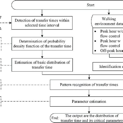 Framework Of Pattern Recognition On Transfer Time Download
