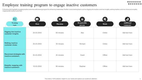 inactive customers powerpoint ppt template bundles ppt template