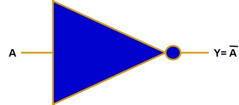 Implementation Of Not Gate Using Nand Gate