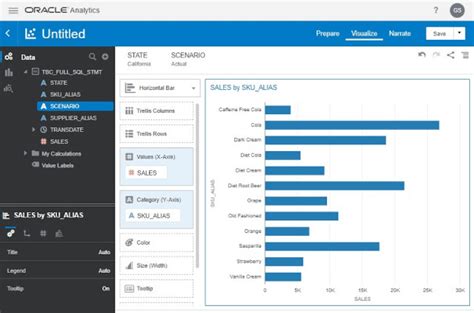 Oac Remote Data Gateway Connecting To Ms Sql Server Brovanture