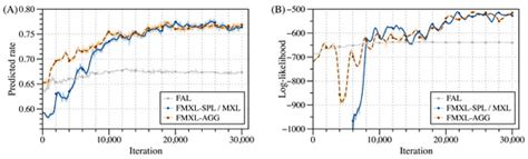 Systems An Open Access Journal From MDPI